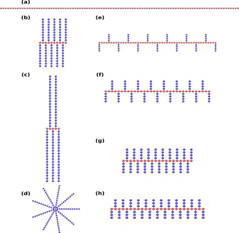 Shear Thinning From Bond Orientation In Model Unentangled Bottlebrush Polymer Melts Macromolecules