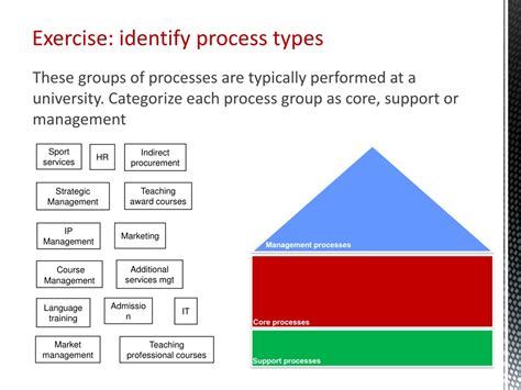 Ppt Mtat03231 Business Process Management Lecture 2 Process