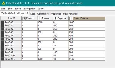 A Workflow Template For Cumulative Calculations Knowledge Sharing Knime Community Forum