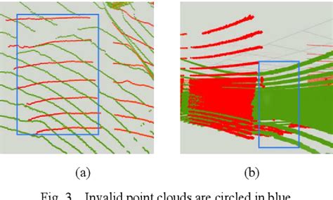 An Adaptive Overlap Based Icp Algorithm For Multi Lidar Calibration In