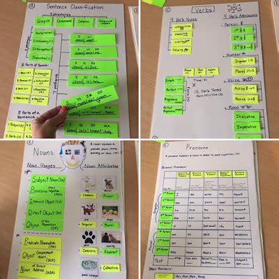 Essentials Class September 2017