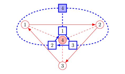 a counterexample to the spanning tree formulation of williams [13