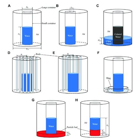 Typical Sloshing Motions In Gas Injection Experiments Without Download Scientific Diagram