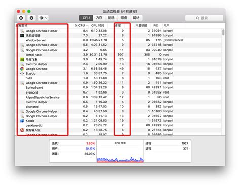 你可能想知道的 Node 子进程模块 Csdn博客