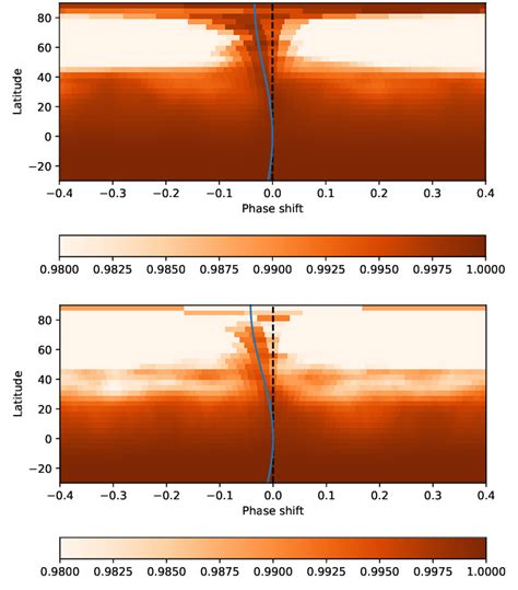 Top Cross Correlation Map Obtained By Comparing Two Brightness Maps