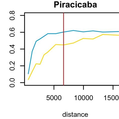 examples of gaussian random fields with different variogram ranges for