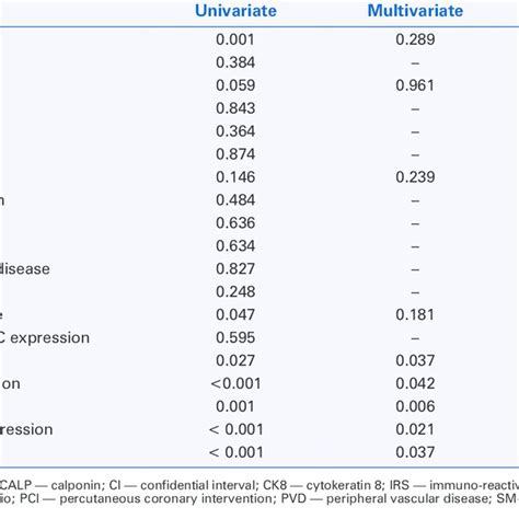 Canadian Cardiovascular Society Ccs Classification Before And After Canadian Cardiovascular Society Ccs Classification Before And After