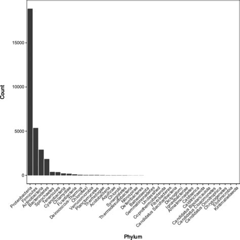 Predicting Metabolic Modules In Incomplete Bacterial Genomes With Metapathpredict Elife