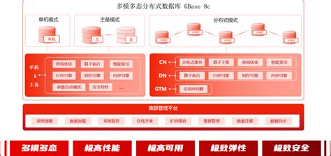 GBASE携手国产开源根社区 探索数据库未来发展 天津南大通用数据技术股份有限公司 GBASE 致力于成为用户最信赖的数据库产品供应商