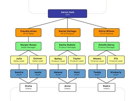 Design Flowchart Infographics And Presentation By Sohailjan9099 Fiverr