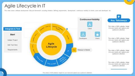 Agile Process Lifecycle Diagram For Powerpoint Software Development
