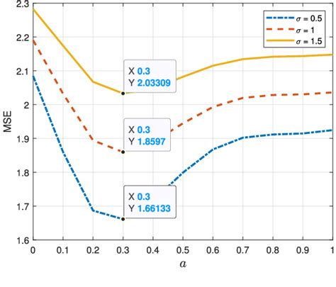 Figure 1 From Optimal Fractional Fourier Filtering For Graph Signals Semantic Scholar