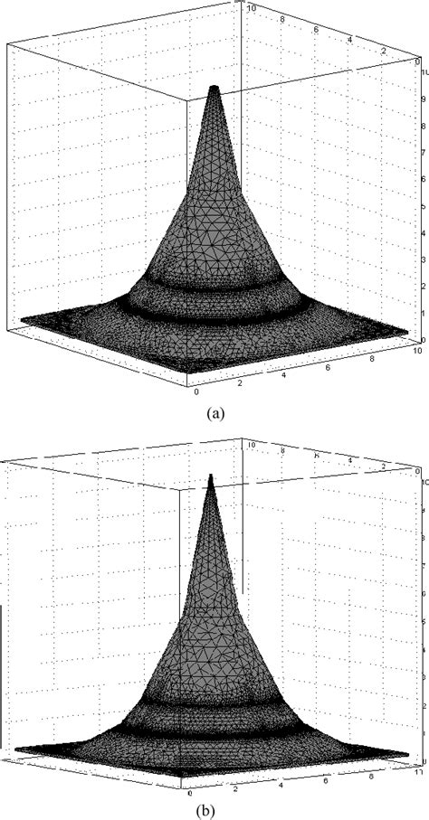 Figure 5 From Comparison Of X Ray Gaas And Cdte P I N Detectors By A 3d Fem Model Semantic Scholar