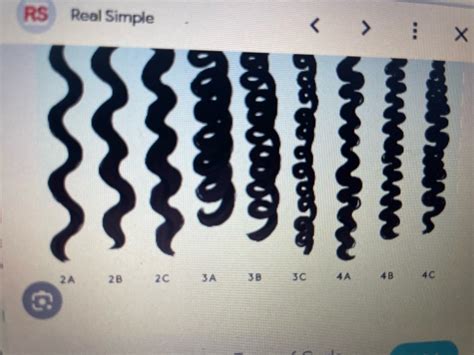 Whats Your Curl Pattern 2a 2b 2c 3a 3b 3c 4a 4b 4c
