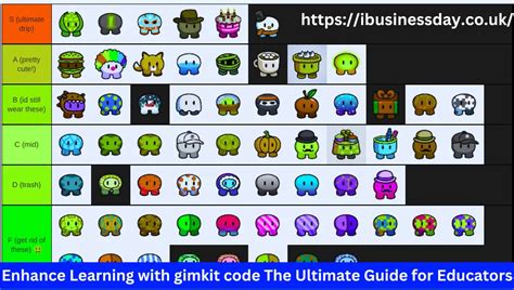 Enhance Learning With Gimkit Code The Ultimate Guide For Educators