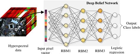 PDF Deep Learning For Hyperspectral Image Classification An Overview Semantic Scholar