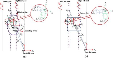 A Contact Detection And Ithdocumentclass 12pt Minimal Download