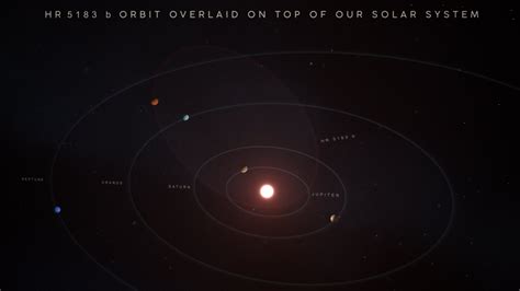 Inner Planets Orbit Model Labeled