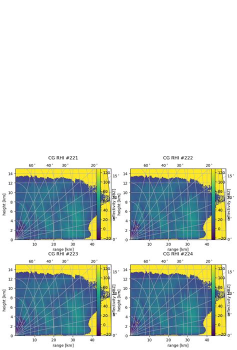 Plot On Curvelinear Grid — Wradlib