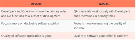 introduction to qaops winwire