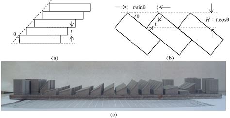 Figure 1 From Design And Additive Manufacturing Of Acetabular Implant With Continuously Graded