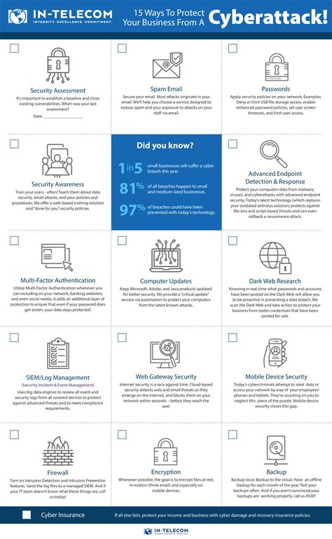 15 Ways To Protect Your Business From A Cyber Attack