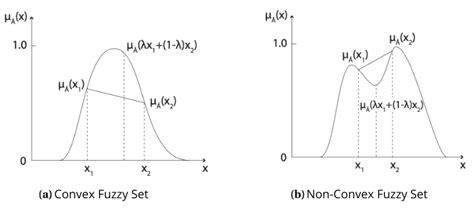 Introduction To Fuzzy Logic Damavis Blog