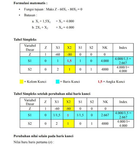 Inilah Materi Hingga Contoh Soal Dari Metode Simpleks Video Materi