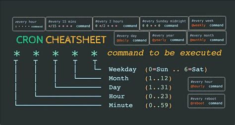 Muthu Annamalai Venkatachalam On Linkedin Systemdesign Coding Interviewtips Linux Carrer
