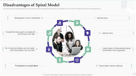 Solution Development Process Disadvantages Of Spiral Model Inspiration Pdf