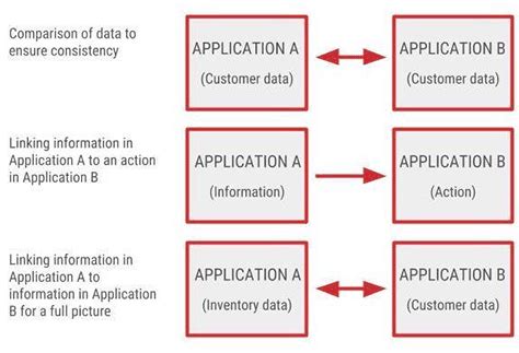 Platform UX Facilitating Cross Application Workflows With Deep Linking