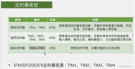 stm32 tim定时器中断 stm32 tim不工作 csdn博客