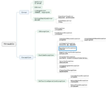 java lang nullpointerexception出现的几种原因以及解决方法 sakimir 博客园