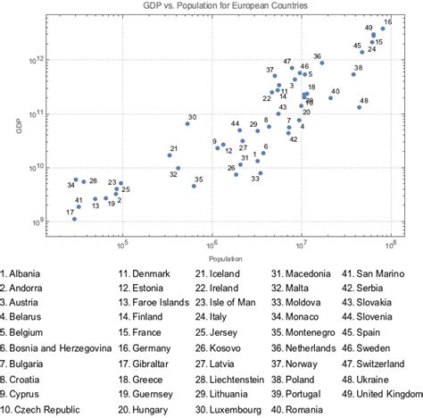 점 특징 라벨링 시스템 Wolfram Language 11의 신기능