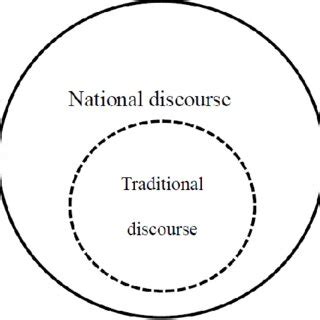 Multivariate Model Diagram Download Scientific Diagram