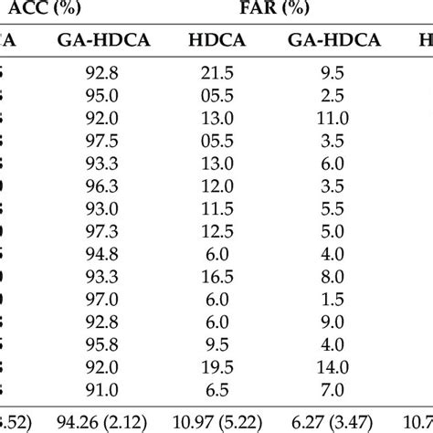 Pdf Eeg Based Identity Authentication Framework Using Face Rapid