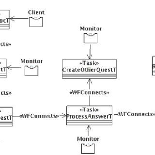 Overview Of The Workflow Used To Implement The Delphi Process Download Scientific Diagram