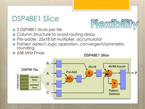 Ppt Dsp In Fpga Powerpoint Presentation Free Download Id2382387
