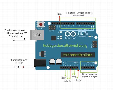 Arduino Pin Ed Alimentazione Hobbyeidee 1 Arduino Pin Ed Alimentazione