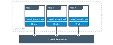 Docker 基础知识 使用卷volume管理应用程序数据 技术译站