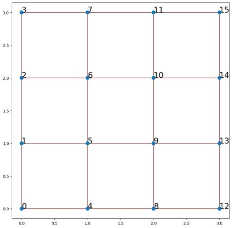 Exact Diagonalization — Quantax 020 Documentation