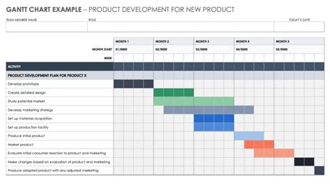 What Is A Gantt Chart And How Does It Work