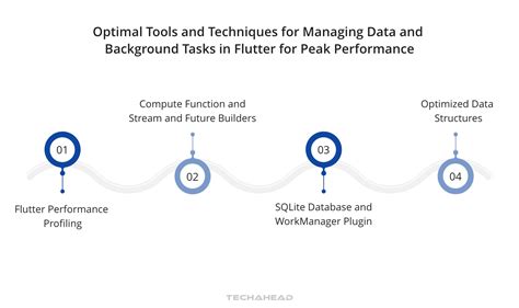 Flutter App Performance Optimization Best Practices