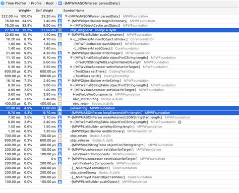 Metablog Faster Json Support For Iosmacos Part 7 Polishing The Parser