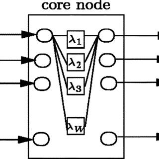 Connection Between The Edge Nodes And A Core Node Download Scientific Diagram