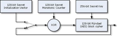 Encryption How Does Grc Password Generator Get 512 Bit Of Secret Data