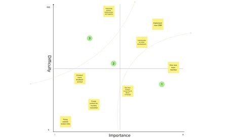 Decision Making Tool The Benefits Matrix A Tool For Better Planning Decision Making Tool The Benefits Matrix A Tool For Better Planning