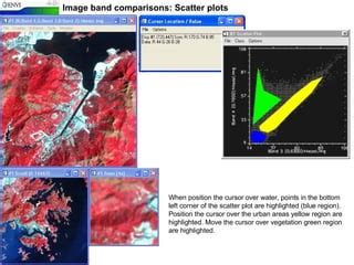 ENVI Basic Function Overview PPT