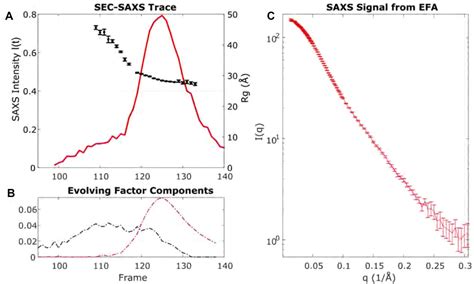Figure 2 From Atomistic Structure Of The Sars Cov 2 Pseudoknot In Solution From Saxs Driven