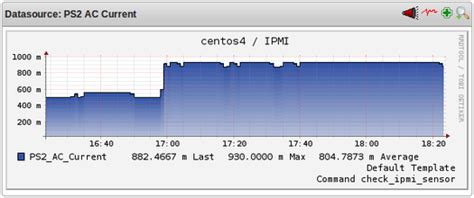 IPMI Sensor Monitoring Plugin Setup Thomas Krenn Wiki En